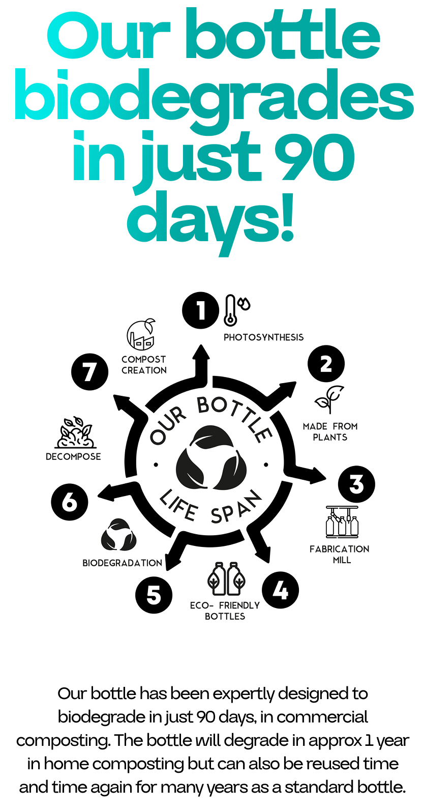 WINWIN BIODEGRADABLE ALKALINE ORGANIC ELECTROLYTE SPRING MINERAL WATER ...