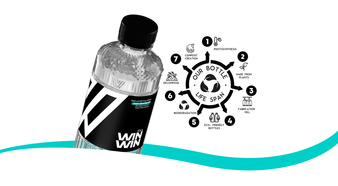 WINWIN BIODEGRADABLE ALKALINE ORGANIC ELECTROLYTE SPRING MINERAL WATER ...